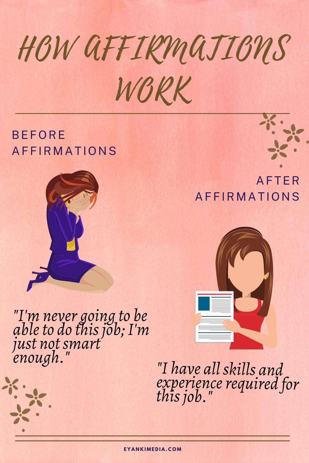 50 Positive I Am Affirmations List: I Am Statements For Yourself