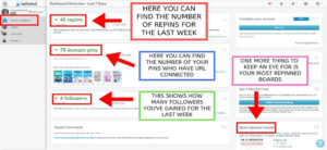 How To Use Tailwind For Pinterest & Explode Your Blog Traffic