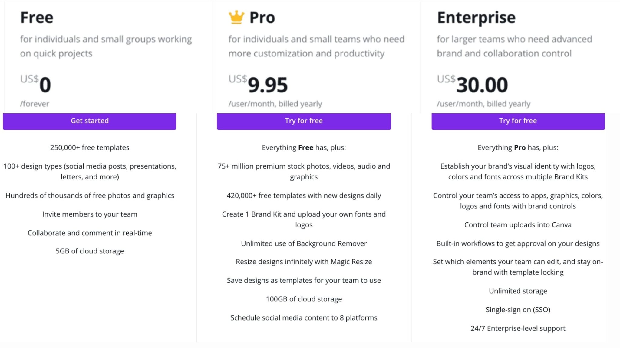 Is Canva Pro Worth It? Review From A Real User [2023]