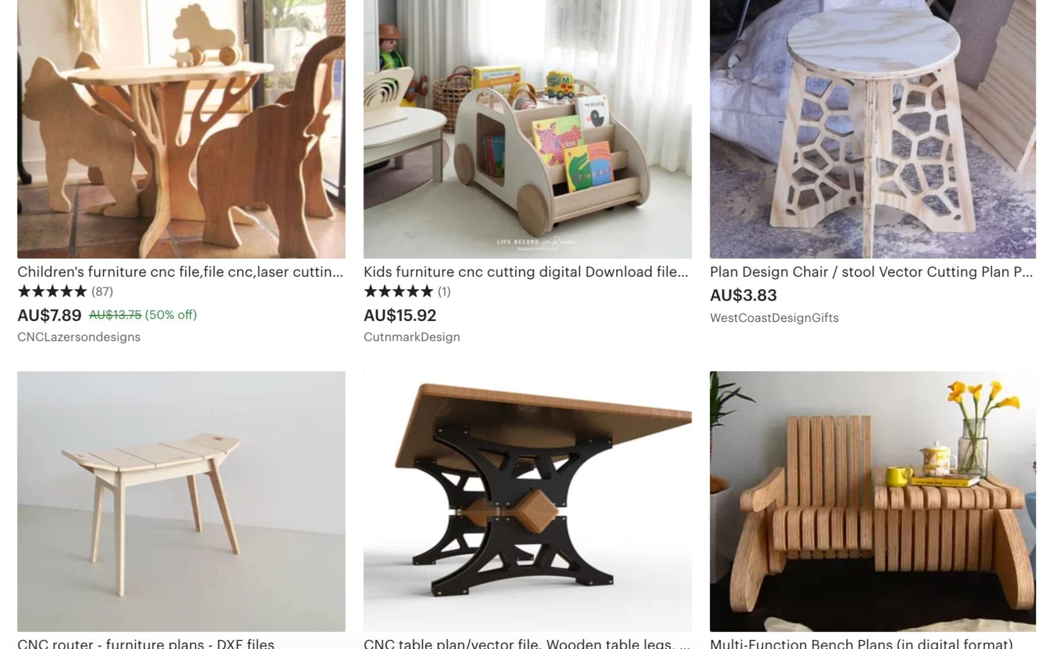 Profitable CNC Projects To Sell: Top Selling Ideas In 2025