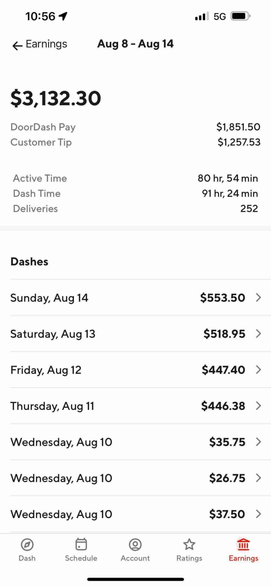 How To Make $50 Fast A Day (Today Or Now)