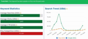 Most Popular Spring Crafts To Make And Sell In 2025